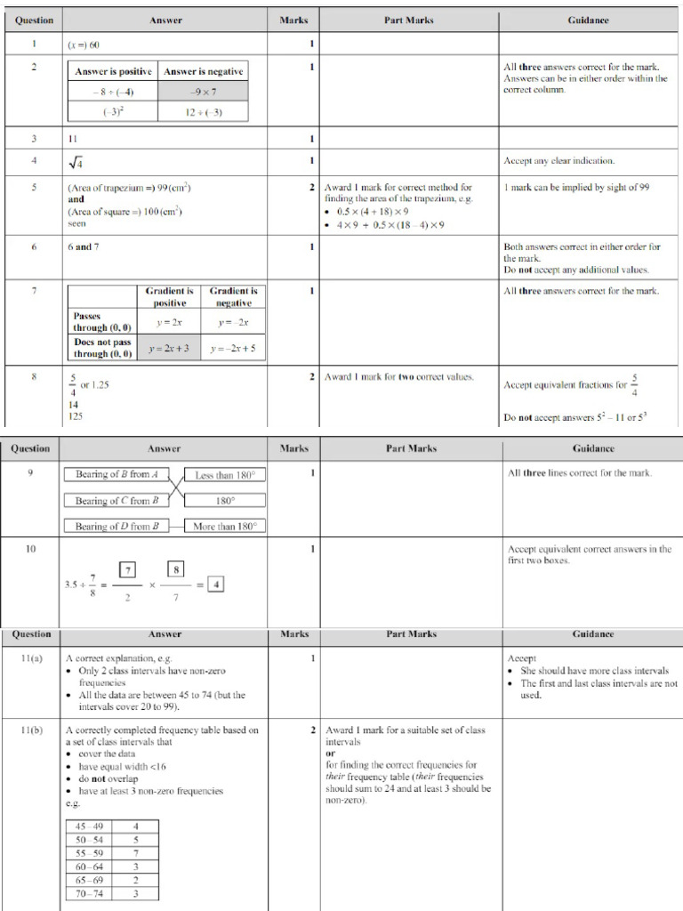 Progression Test Paper 1 - 2024 (MARK SCHEME) | PDF
