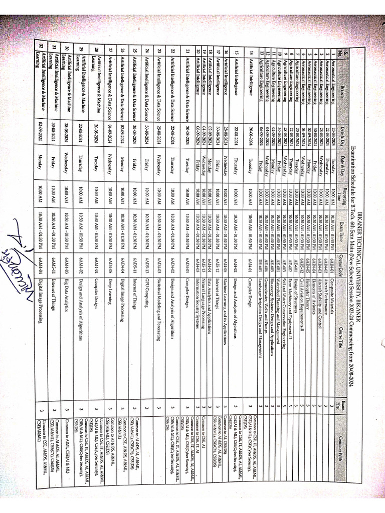 B.tech. 6th Sem New Scheme | PDF