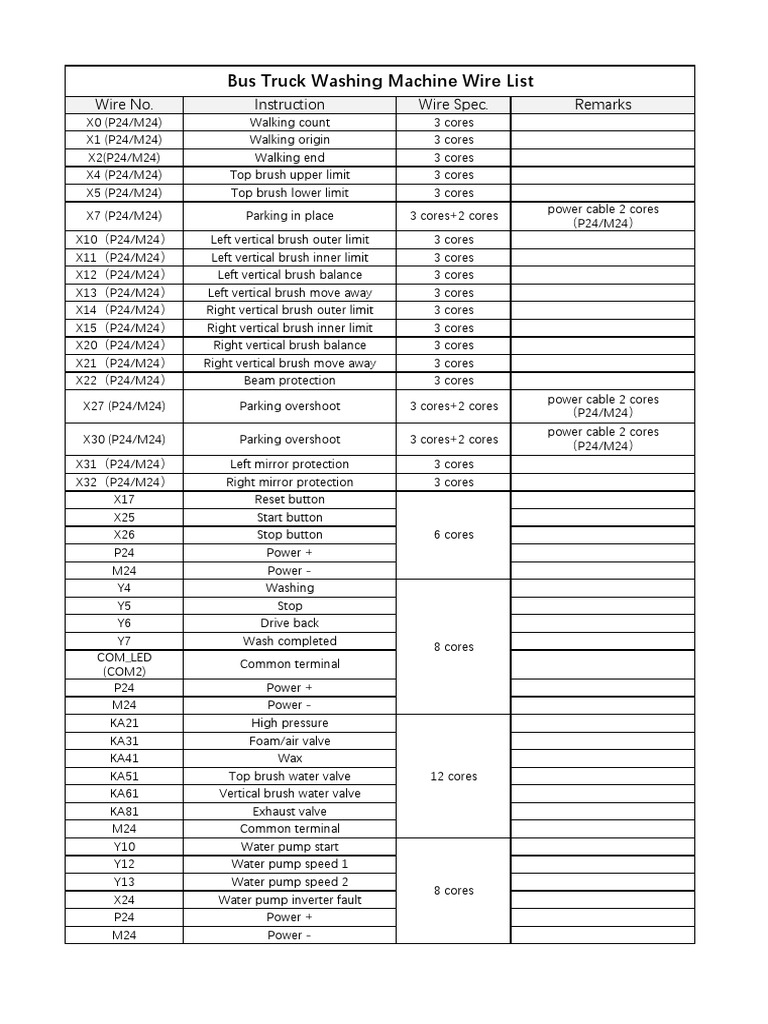 wIRE LIST | PDF | Technology & Engineering