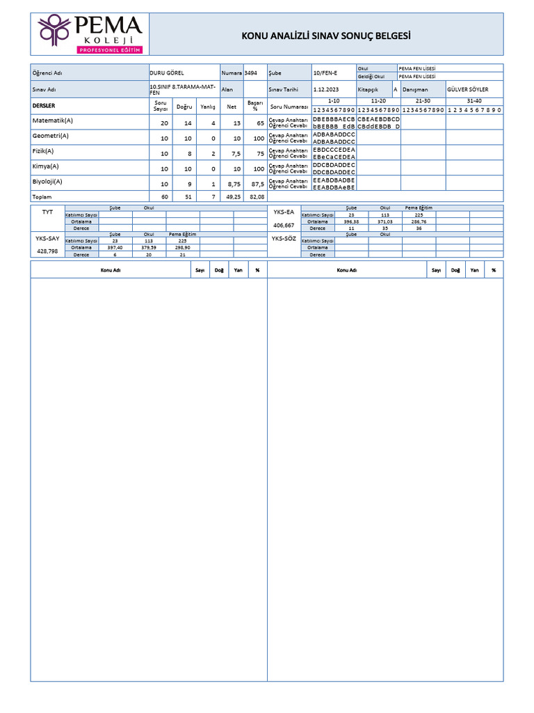 Duru Görel - 10.sinif 8.tarama-Mat-Fen | PDF