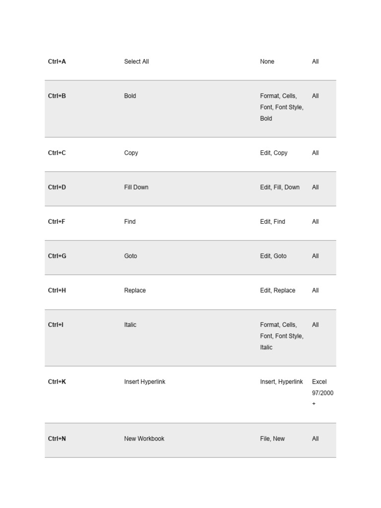 Shortcut Keys | PDF | Microsoft Excel | Worksheet