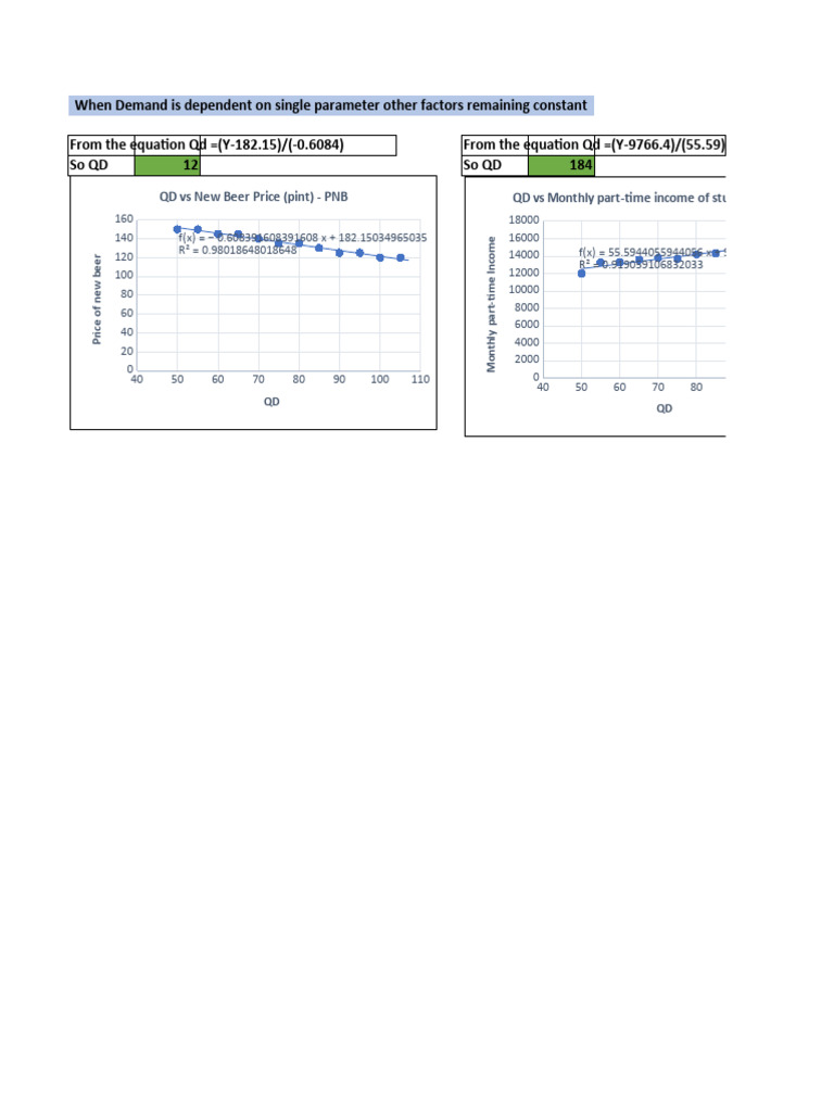 66ade8b090d5b11aa6307ac4 66ade83c90d5b11aa63079cd Group1 DemandAnalysis | PDF | Errors And ...