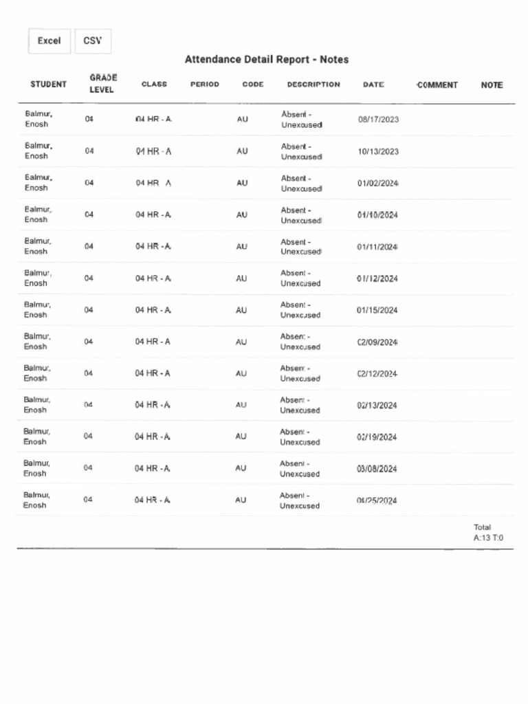 Attendence Report | PDF