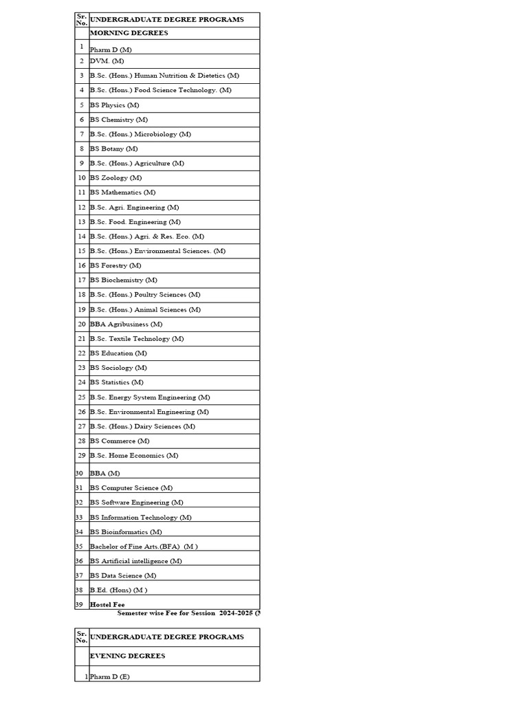 UG Fee Summary 2024-25 | PDF | Bachelor Of Science | Science