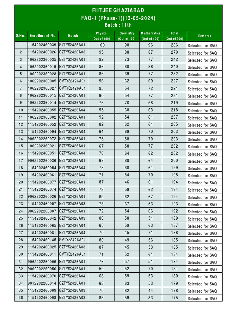 REVISED Result FAQ-1 | PDF | Physical Sciences | Natural Sciences