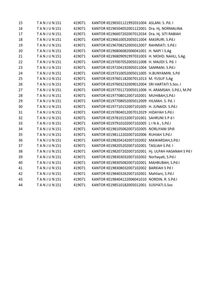 Data PNS Terindikasi Tidak Valid Berdasarkan SIASN-BKN | PDF