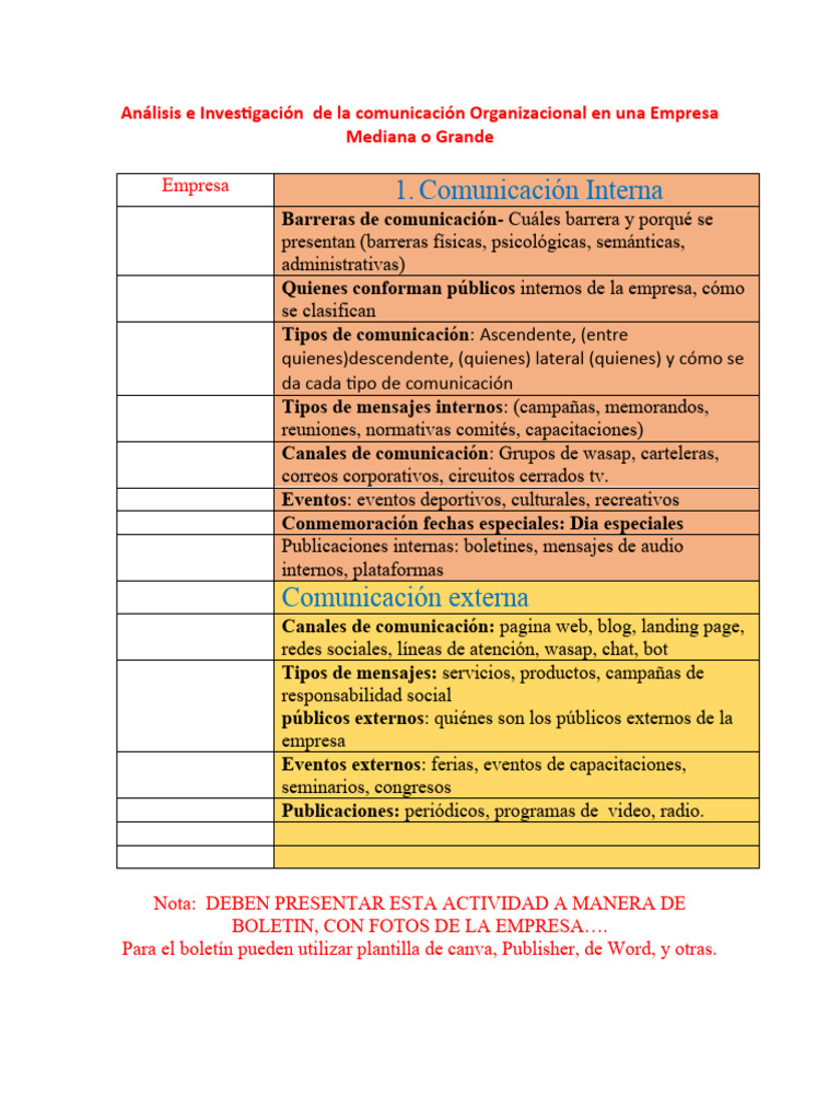 Actividad de la comunicación Organizacional- Trabajo grupal.ok (4) (2) (1) | PDF