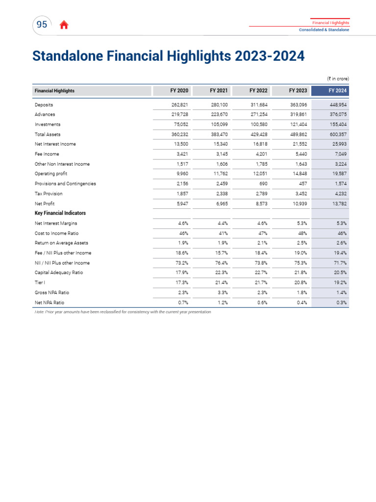 Kotak-Standalone-Financial-Statements - FY 2023-24 | PDF | Internal ...