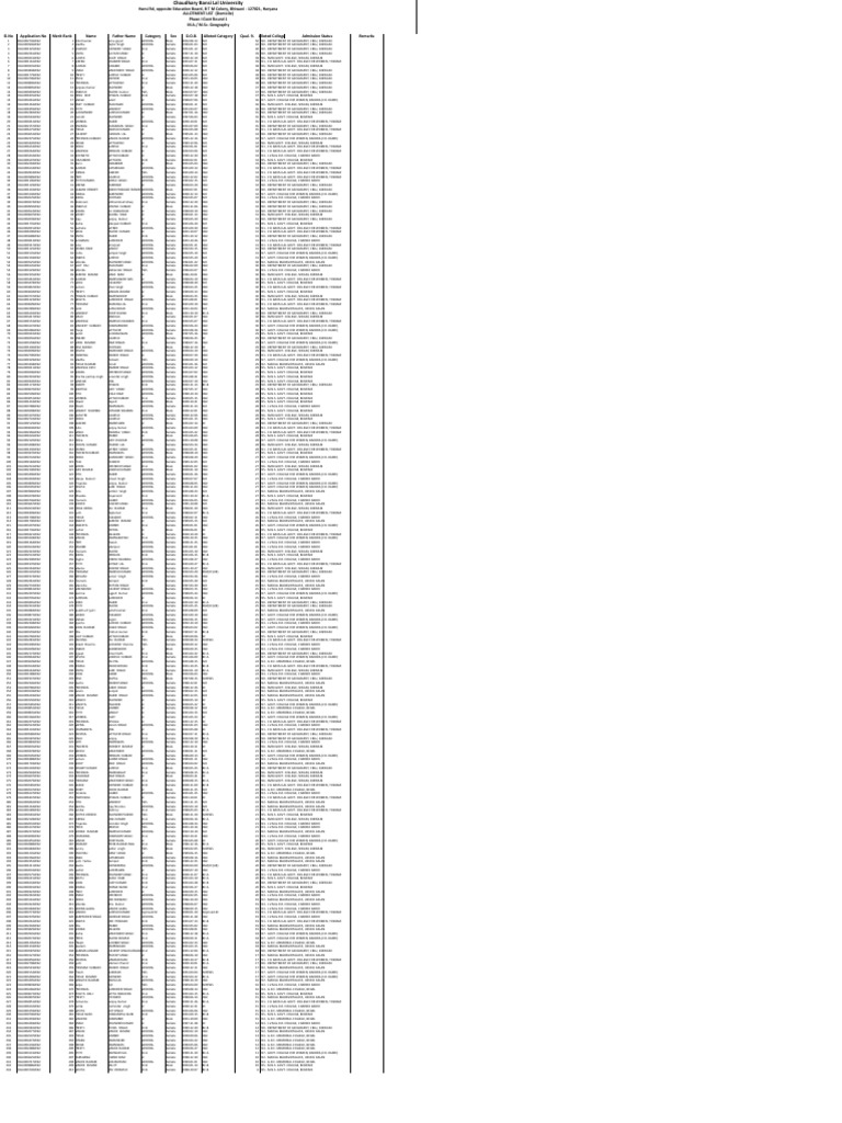 CBLU - Provisional Admited List of M.A. - M.Sc. Geography (Phase-I Govt ...