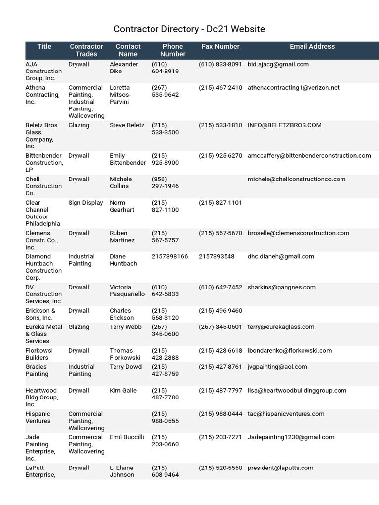 Contractor Directory Overview 2025 | PDF | Building Materials ...