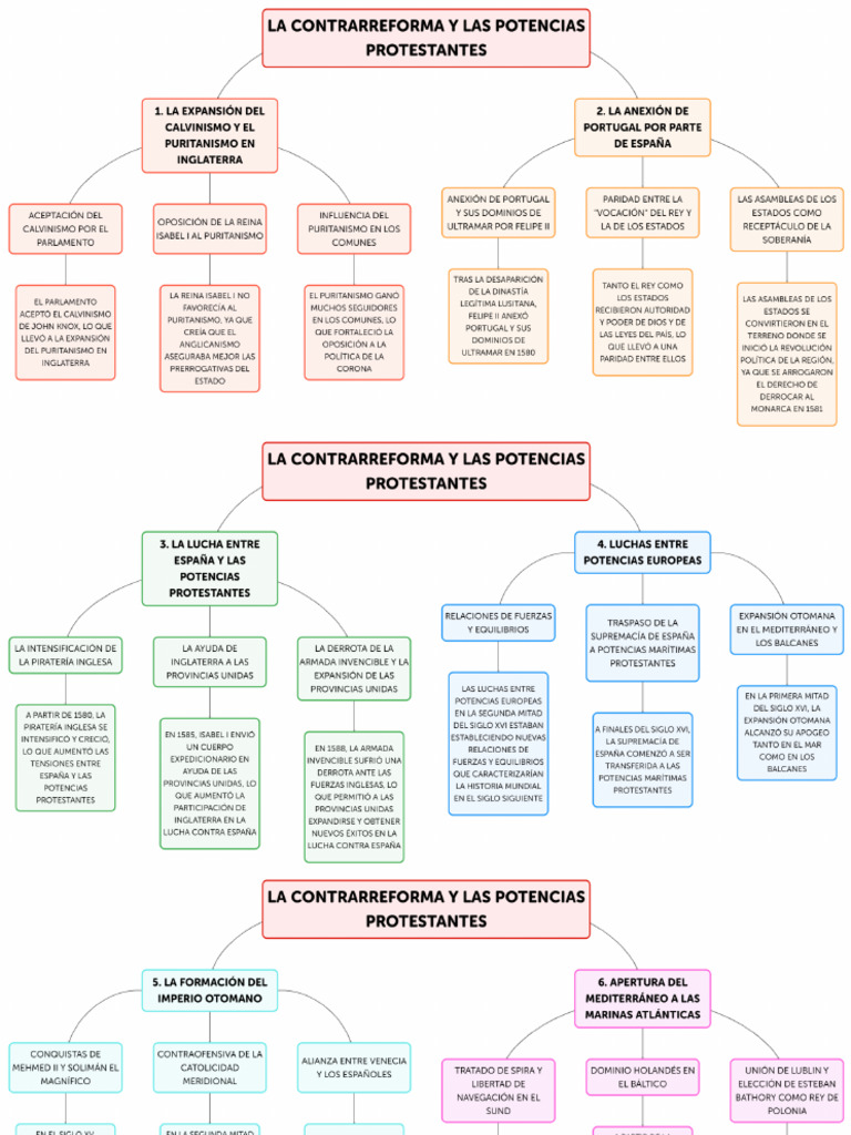 La Contrarreforma y Las Potencias Protestantes | PDF