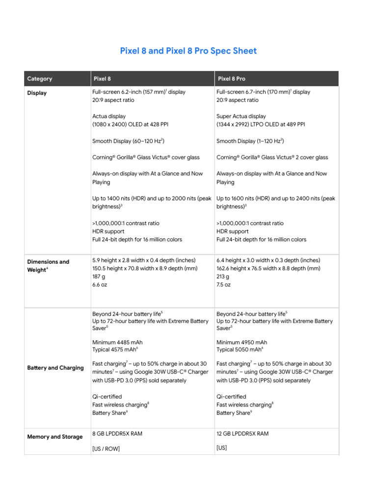 Pixel 8 - 8 Pro Spec Sheet | PDF | Image Stabilization | Camera
