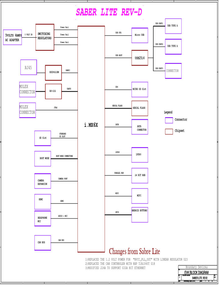 Sabre Lite-Revd | PDF | Usb | Hdmi