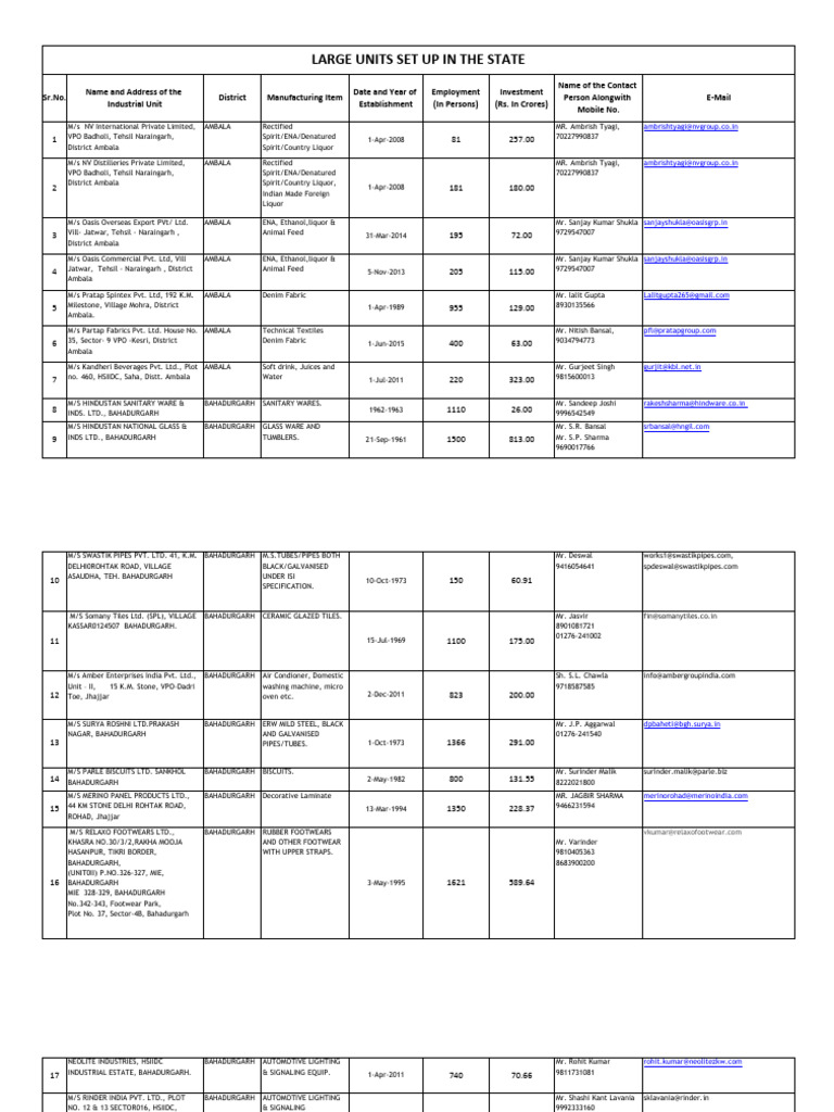 Haryana Industrial Units Directory | PDF
