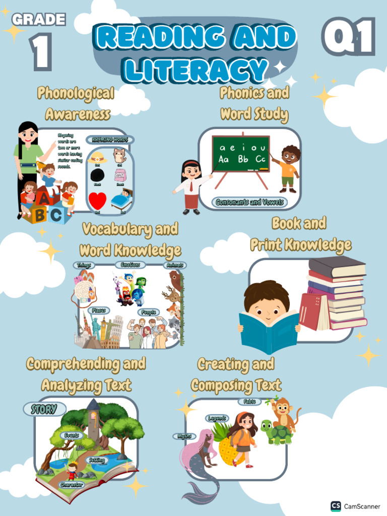 MATATAG Grade 1 Bulletin Board Ass | PDF