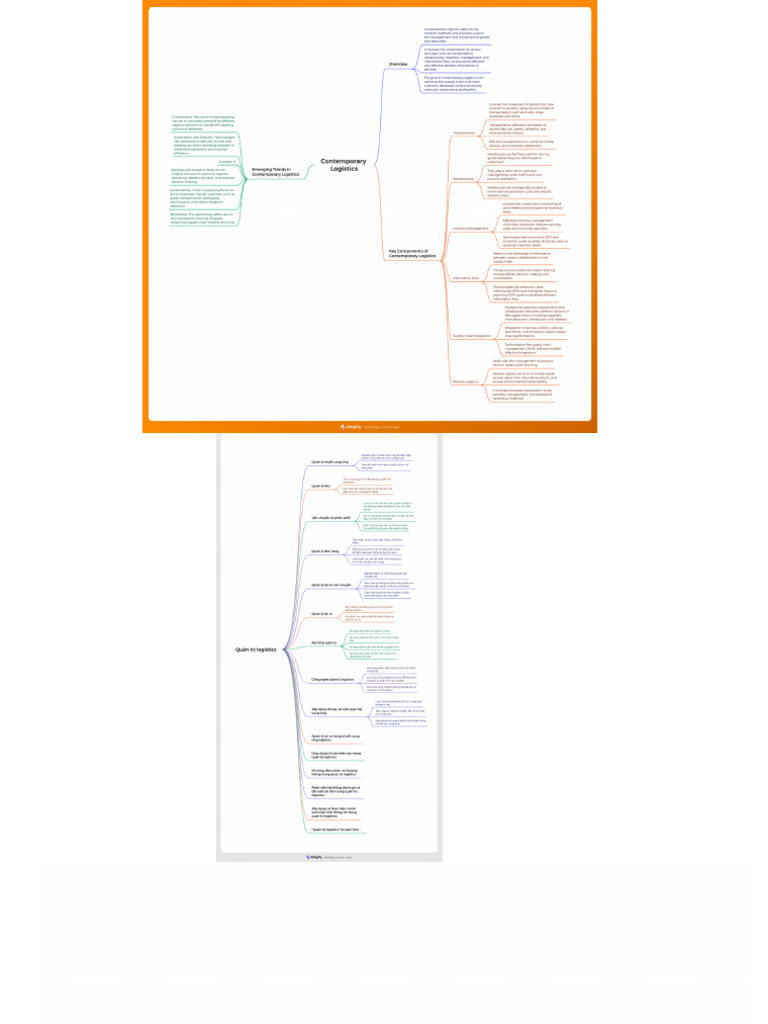 Mindmap - Summary 07 Aug | PDF