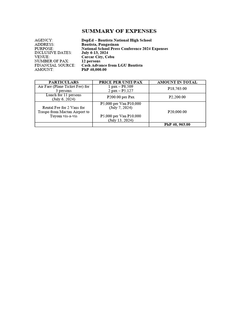 Summary of Expenses | PDF