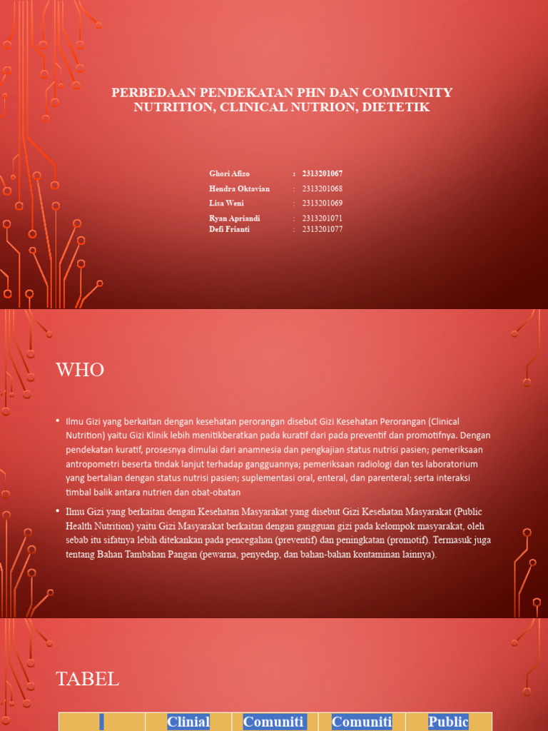 Perbedaan Pendekatan PHN Dan Community Nutrition, Clinical | PDF | Kesehatan Holistik