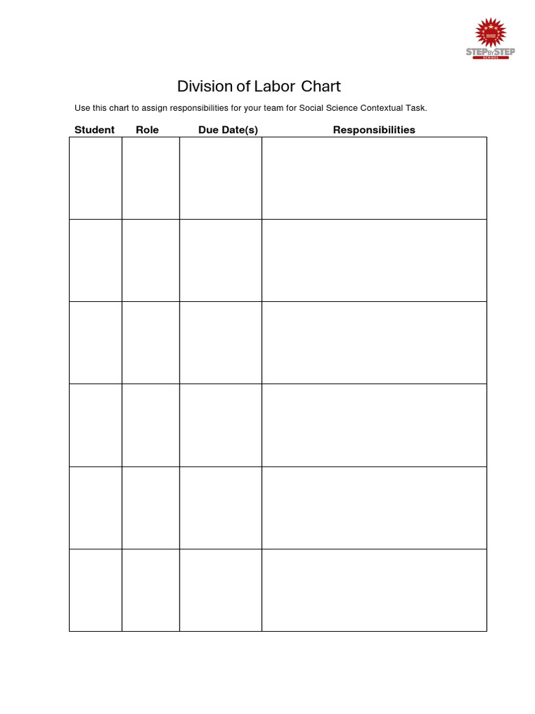 Division of Labor Chart for Contextual Task | PDF