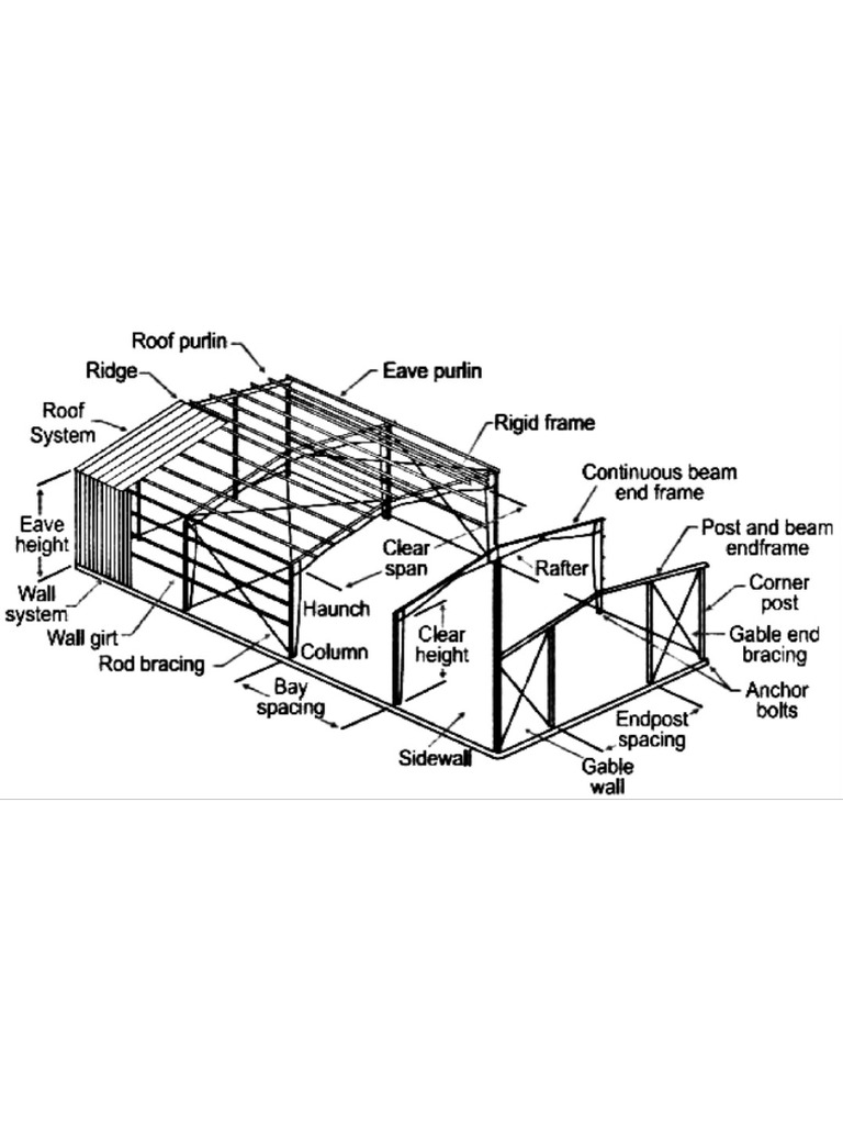Hanger Element | PDF