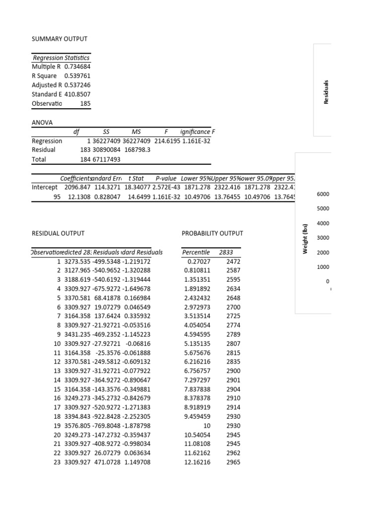 Regression Analysis | PDF