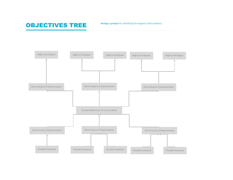 Objectives Tree | PDF