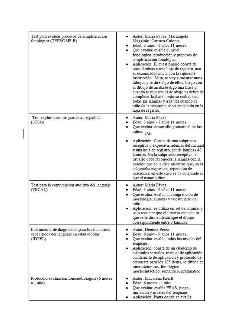 Cuadro de Test (1) (Reparado) | PDF | Espectro autista | Ciencia cognitiva