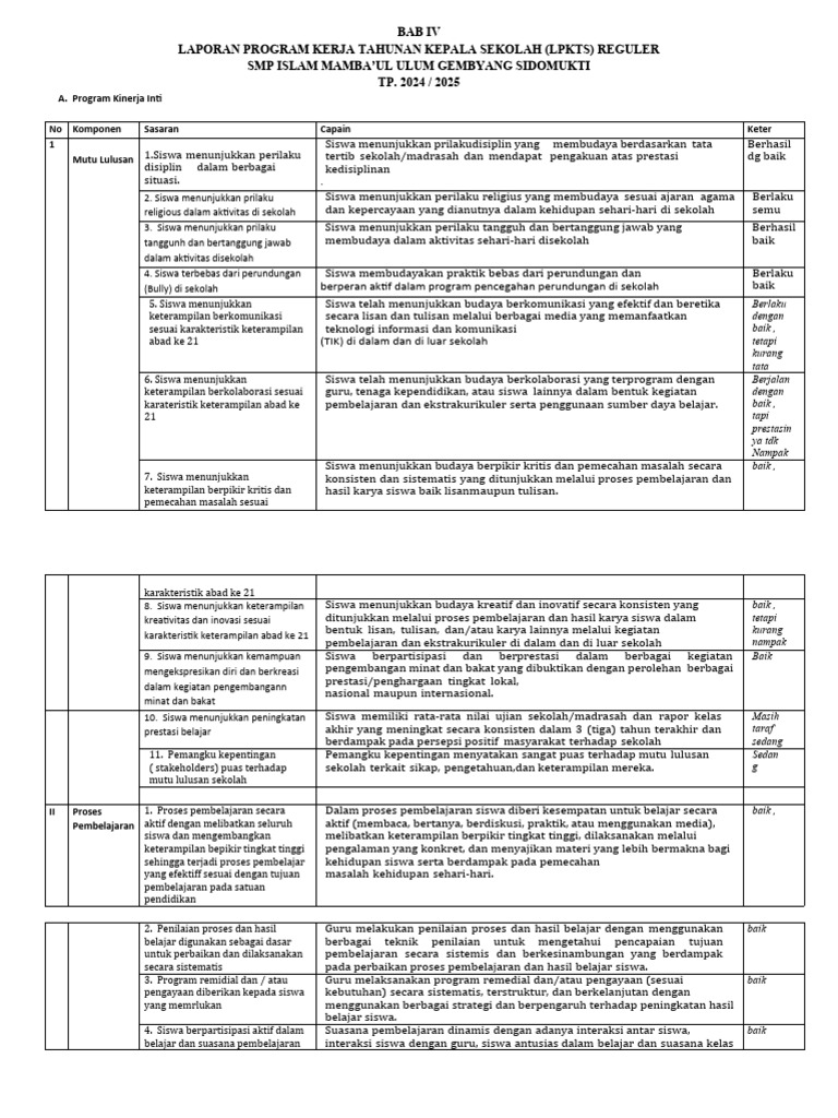 LPJ Program Kerja Sekolah 2024 & 2025-1 | PDF | Karier & Perkembangan | Kesehatan Holistik