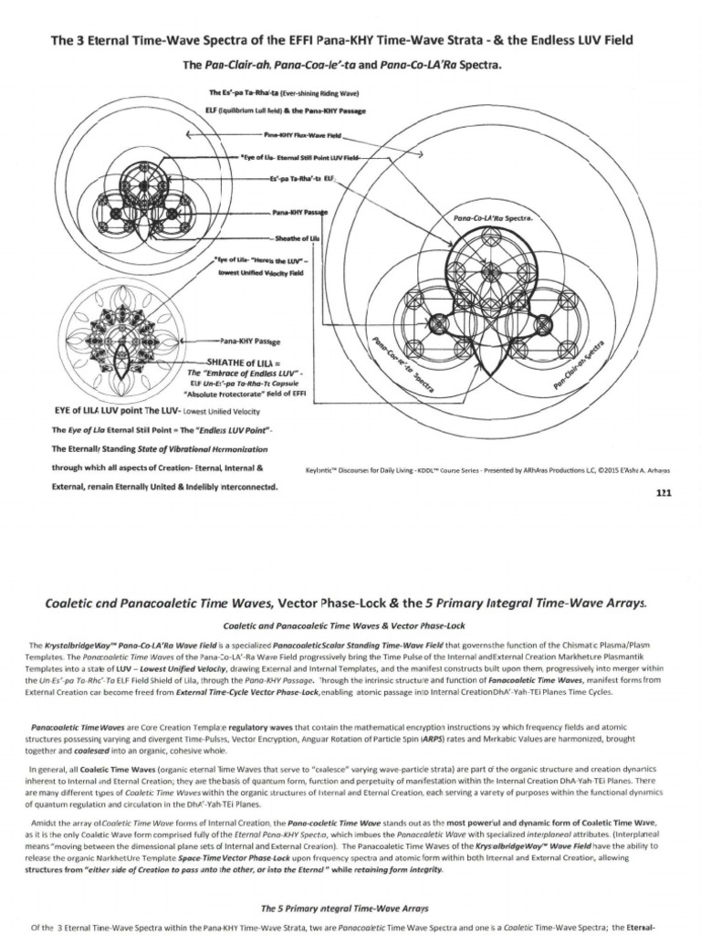 2015-3 KDDL2 3 Eternal Time-Wave Spectra of The EFFI Pana-KHY Time-Wave Strata | PDF