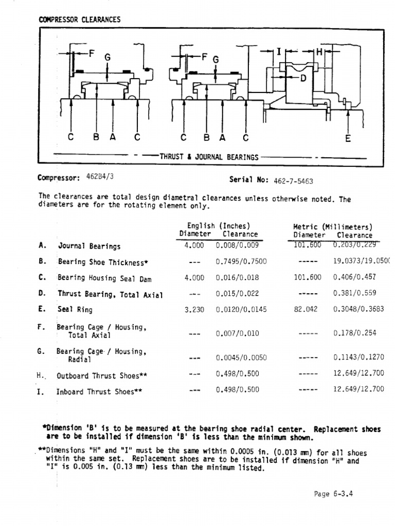 Holguras Compresores DR 462B 4-3 | PDF