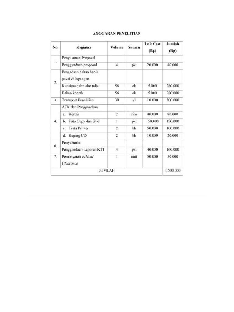 Contoh Rincian Anggaran Proposal Penelitian | PDF