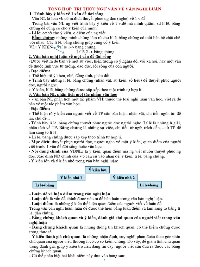 Tong HP Tri Thuc Ngu Van Ve Van Nghi Luan - Kich - Van Ban Thong Tin | PDF