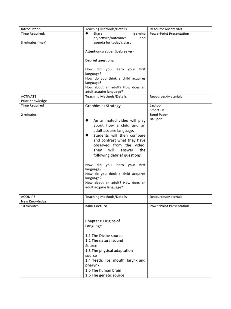 Lesson Plan For Demo | PDF | Teaching Method | Teaching