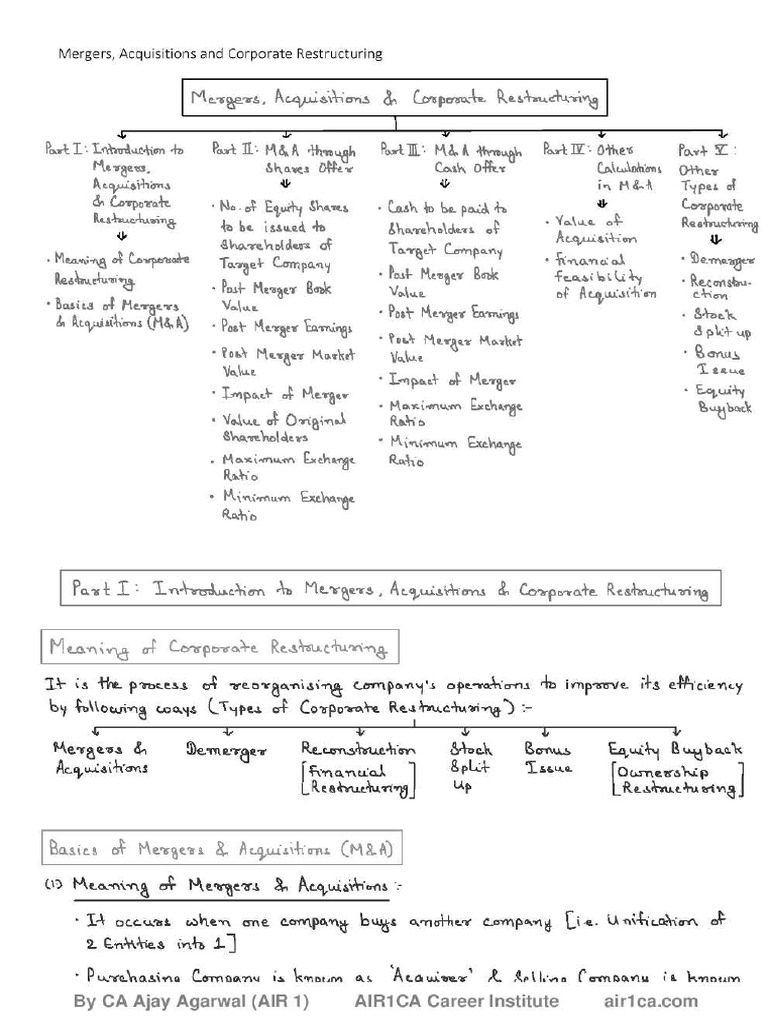 AFM Notes Ajay Agarwal (1) (2) - 88-103 | PDF