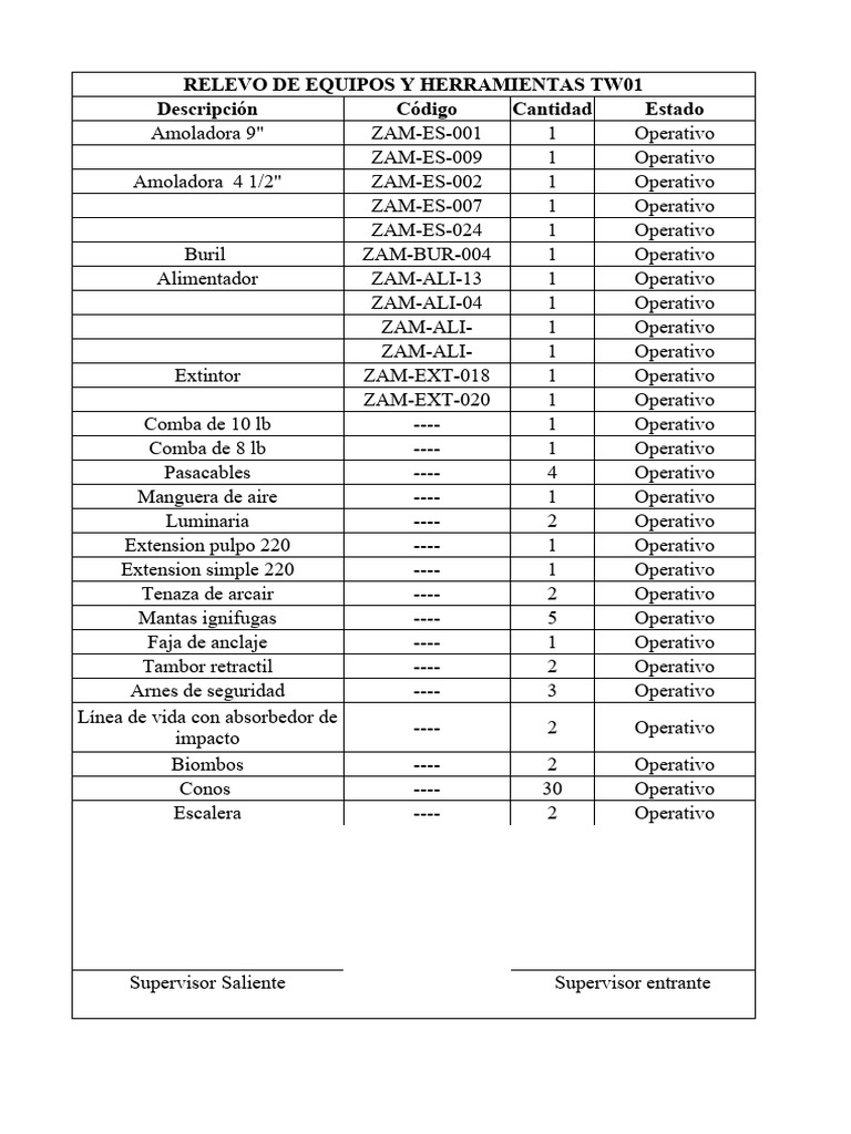 Relevo Equipos | PDF