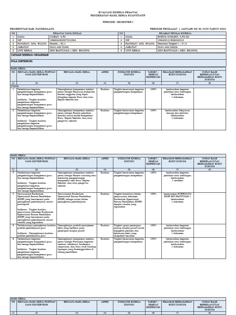 Evaluasi Kinerja Umban 2024 Oce | PDF | Karier & Perkembangan