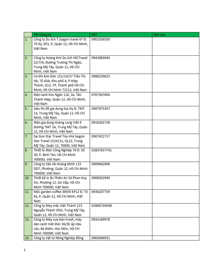 Data Khách Hàng | PDF