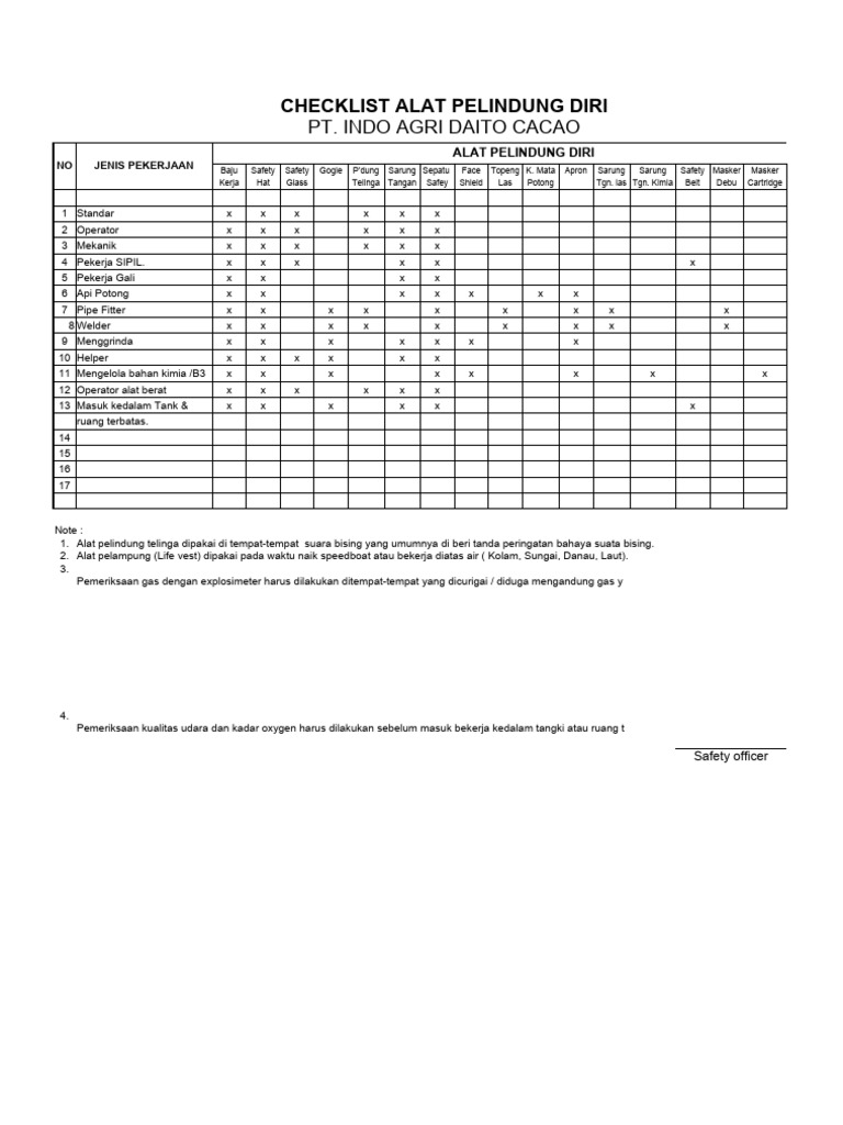 Checklist Periksa APD | PDF