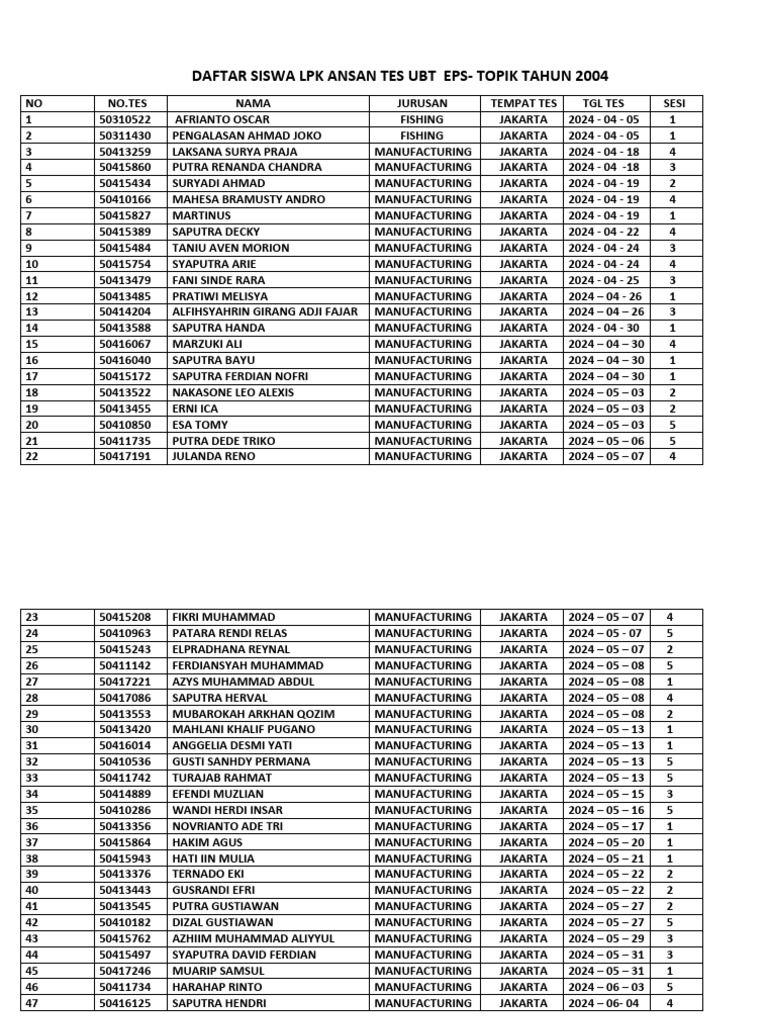 DAFTAR SISWA LPK ANSAN TES UBT EPS | PDF