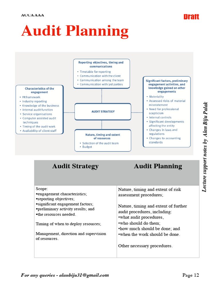 ACCA AAA Audit Planning Notes | PDF