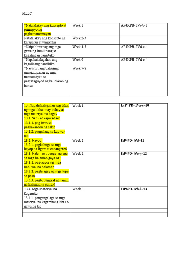 4th Quarter Melc | PDF | Emergency