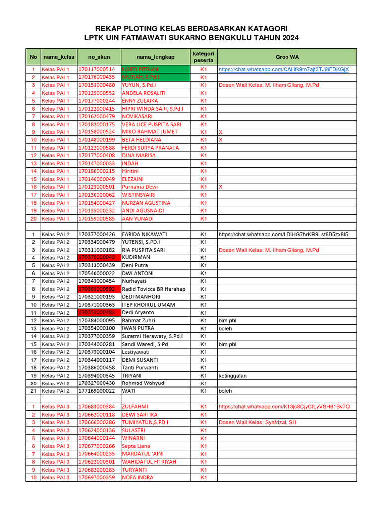 Ploting Kelas Batch 1 Tahun 2024 | PDF
