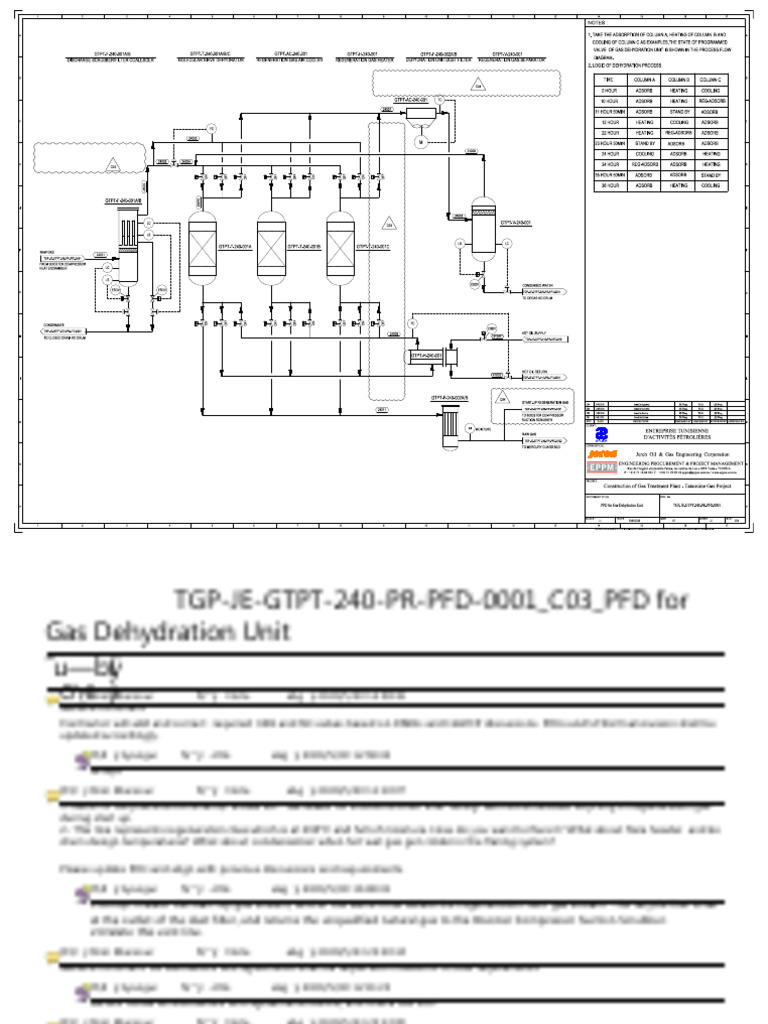 Gas Dehydration Unit PFD Updates | PDF | Energy Technology | Chemical ...