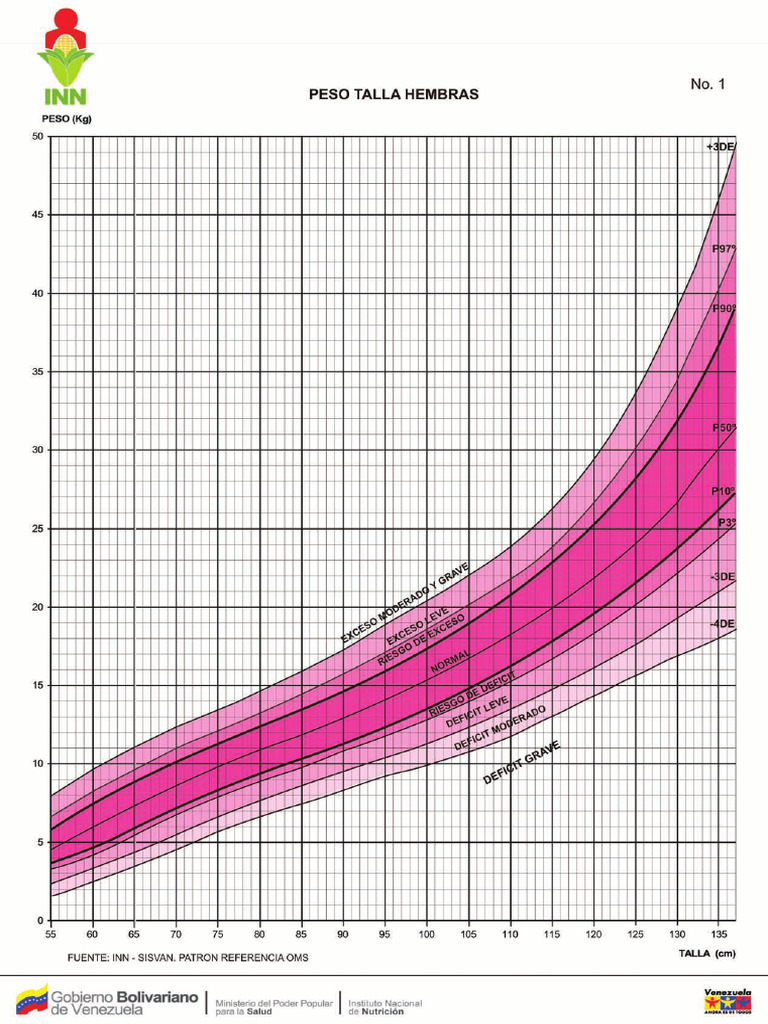 Tablas-Inn-3 220107 165453 | PDF
