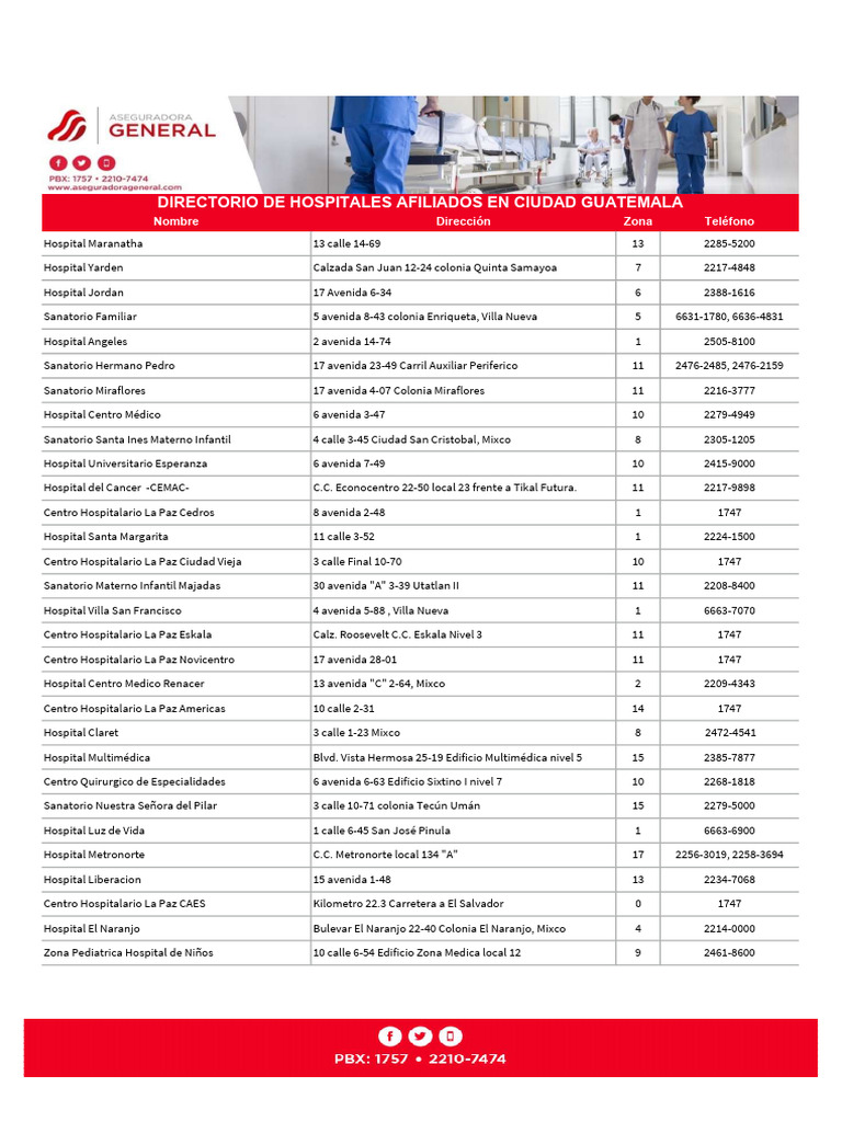 Red de Hospitales al 0104 | PDF