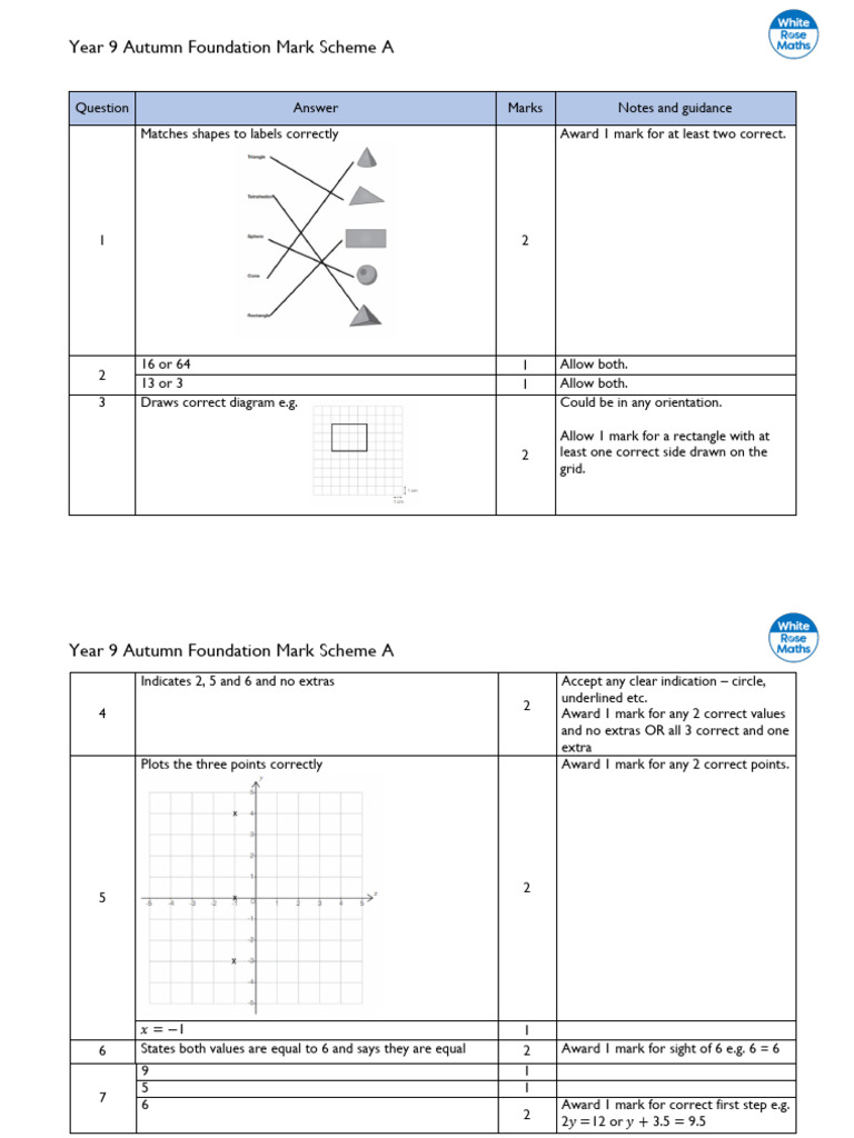Year 9 Foundation Markscheme | PDF | Area | Angle