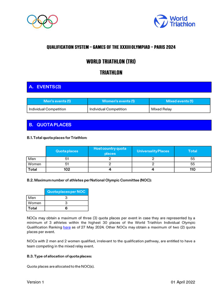 Paris2024 QS Triathlon | PDF