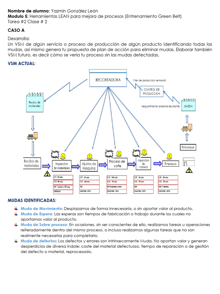 Tarea 2 Modulo 5 | PDF
