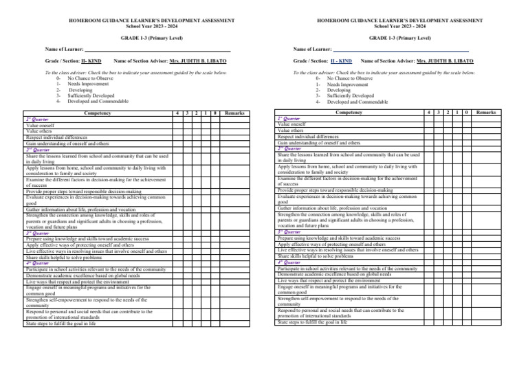 HRGP Primary | PDF | Decision Making | Empowerment