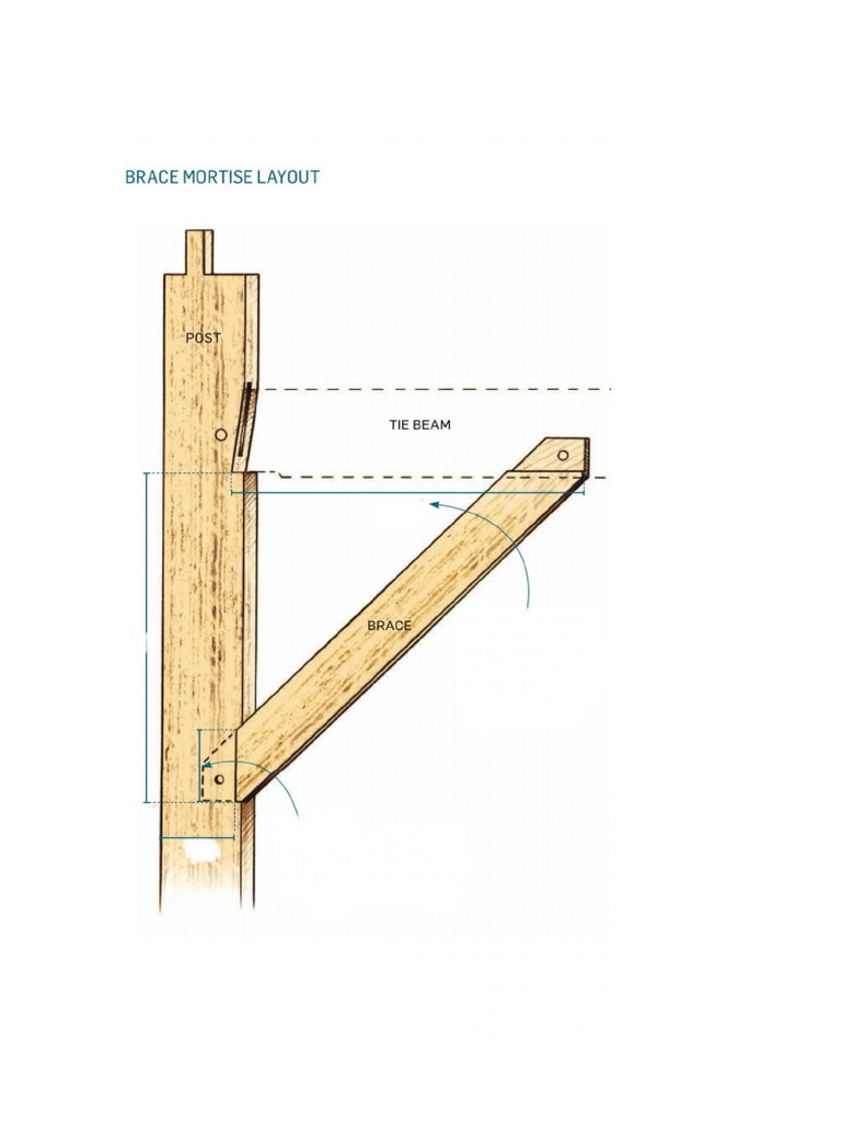 Brace Mortise Layout | PDF